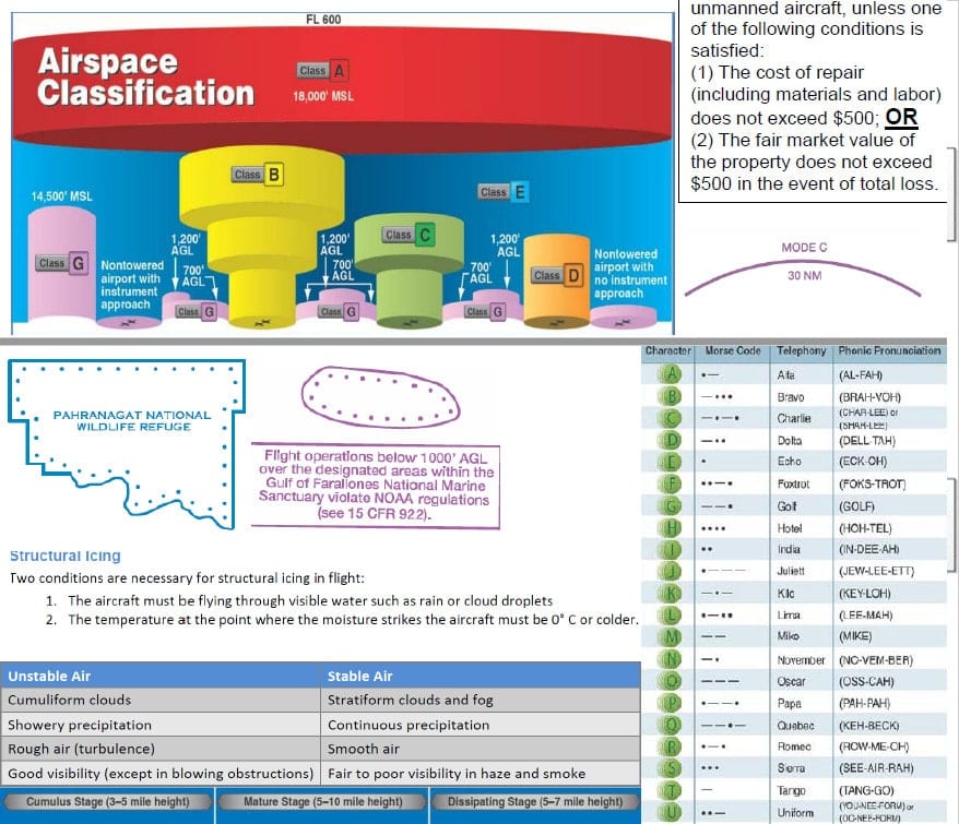 Part 107 Practice Test 2024 - Korie Mildred Part 107 Practice Test 2024 - Korie Mildred